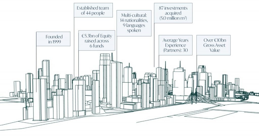 Leadership - Orion Capital Managers